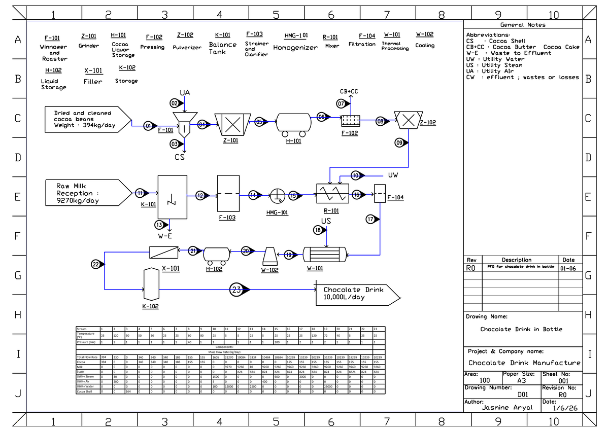 Stream Temperature and Pressure Data Analysis - Revision 1-PID ISO A1 ...