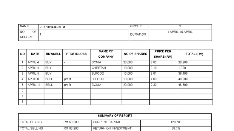 Report MOCK Trading 1 - NAME NUR ERINA BINTI ISA GROUP 2 NO. OF REPORT ...