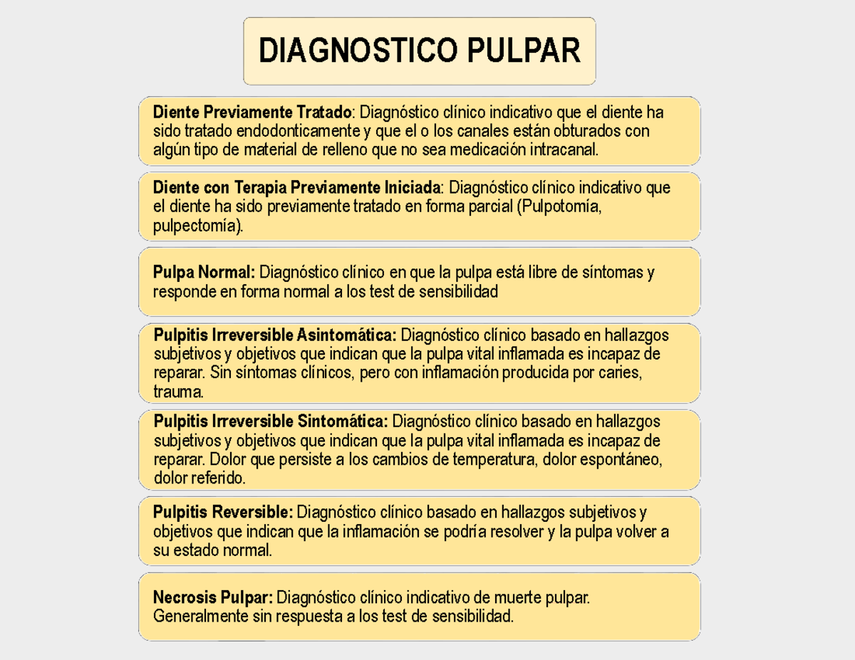 Diagnóstico Pulpar en Endodoncia: Clasificación y Hallazgos Clínicos ...