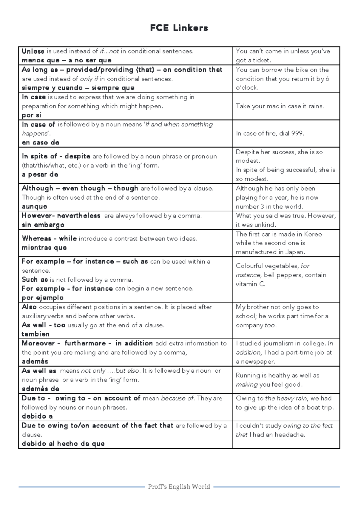 FCE Linkers: Conditional Sentences and Contrastive Structures - Studocu