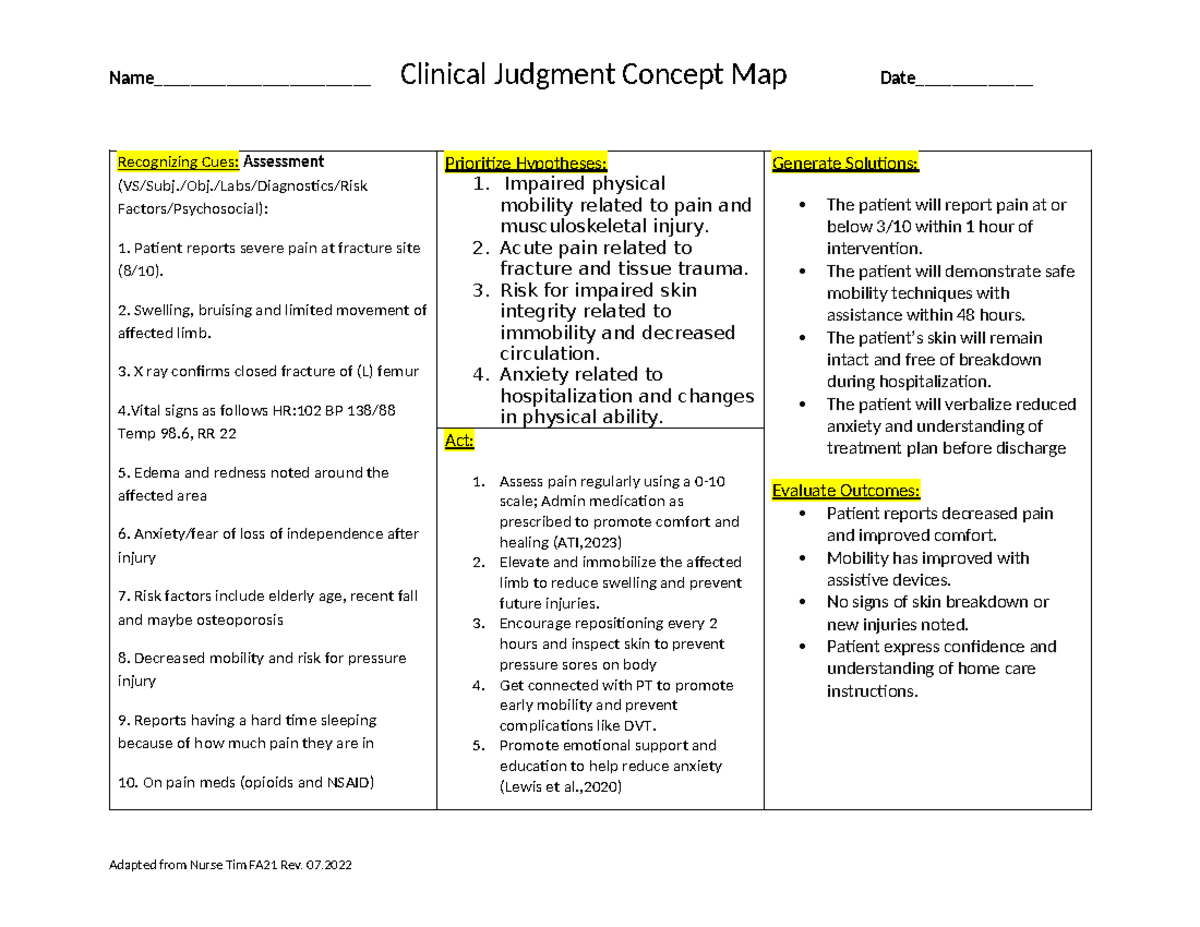 NUR 215 Concept Map: Clinical Judgment in Fracture Care - Studocu