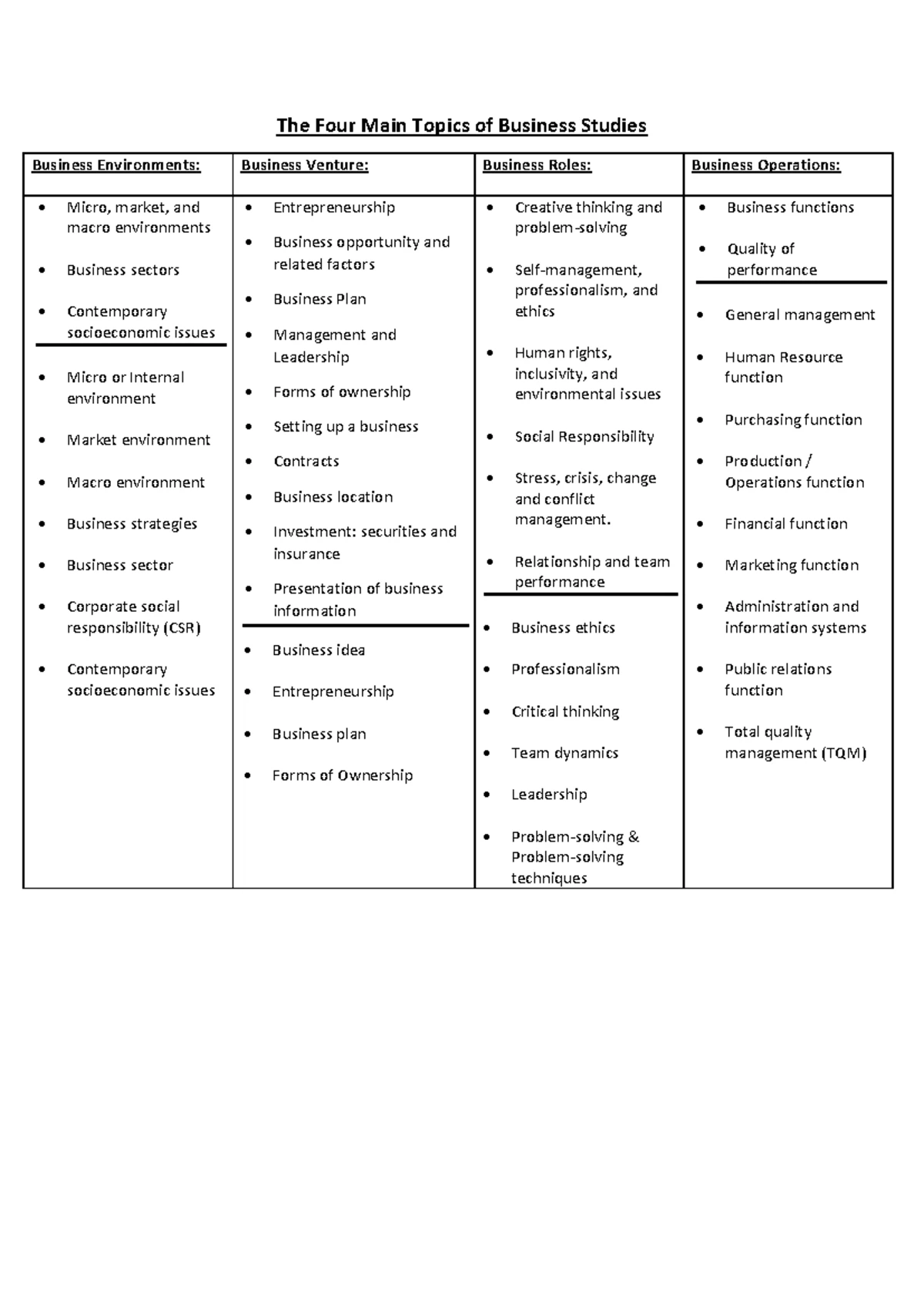 BSTD Socio economic issues Term 2 Week 1 2020 Gr10 - Business studies ...