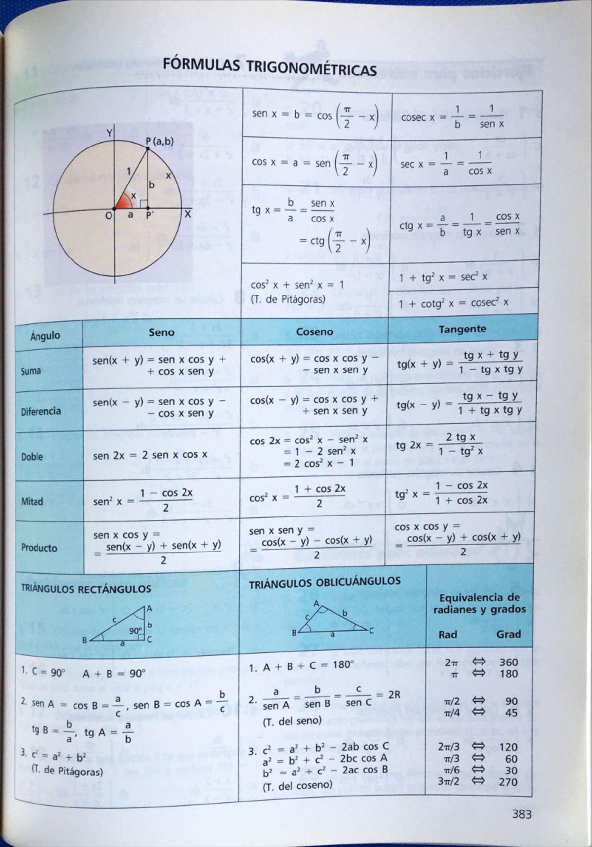 Fórmulas Trigonométricas Esenciales para Matemáticas 101 - Studocu