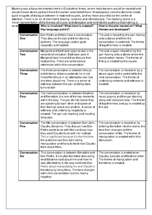 IB english paper 2 - Procedure when using the 5 minutes reading time ...