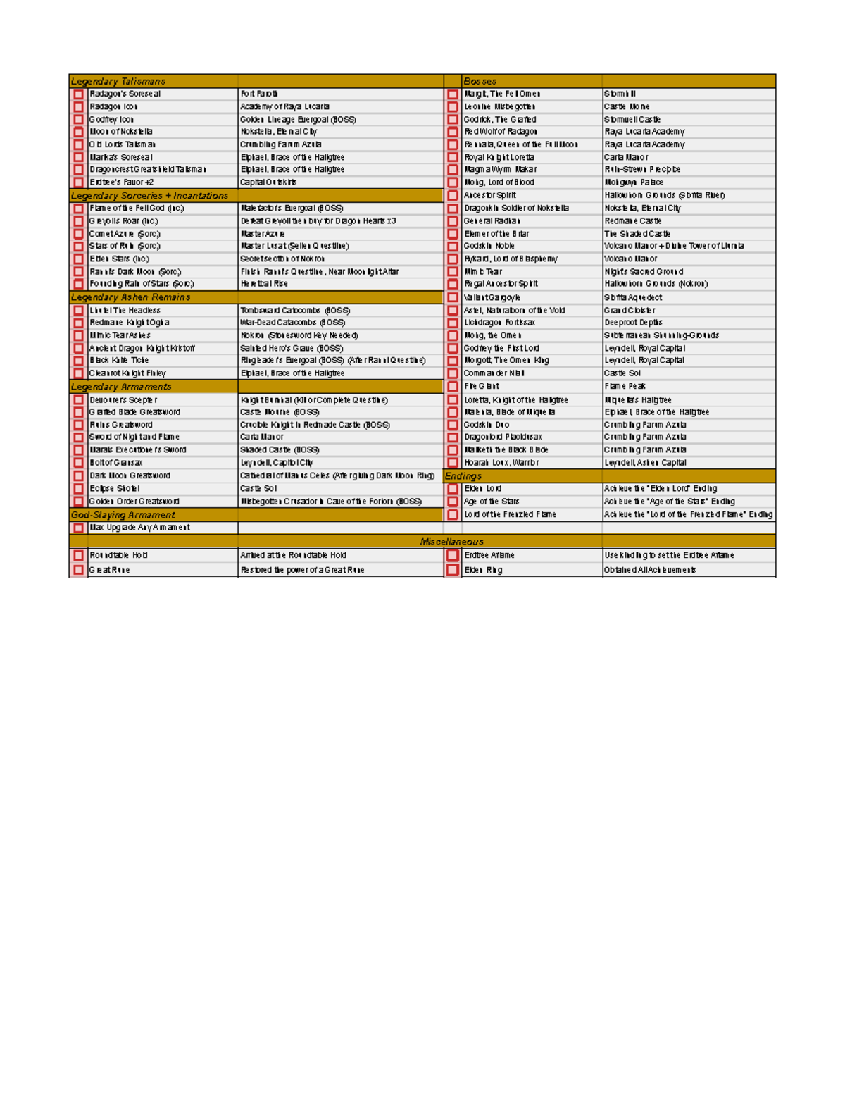 Elden Ring Achievement Checklist: Legendary Talismans, Sorceries & More ...