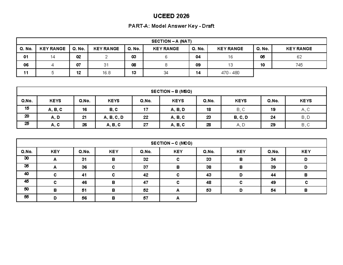 UCEED 2026: Draft Model Answer Key for All Sections - Studocu