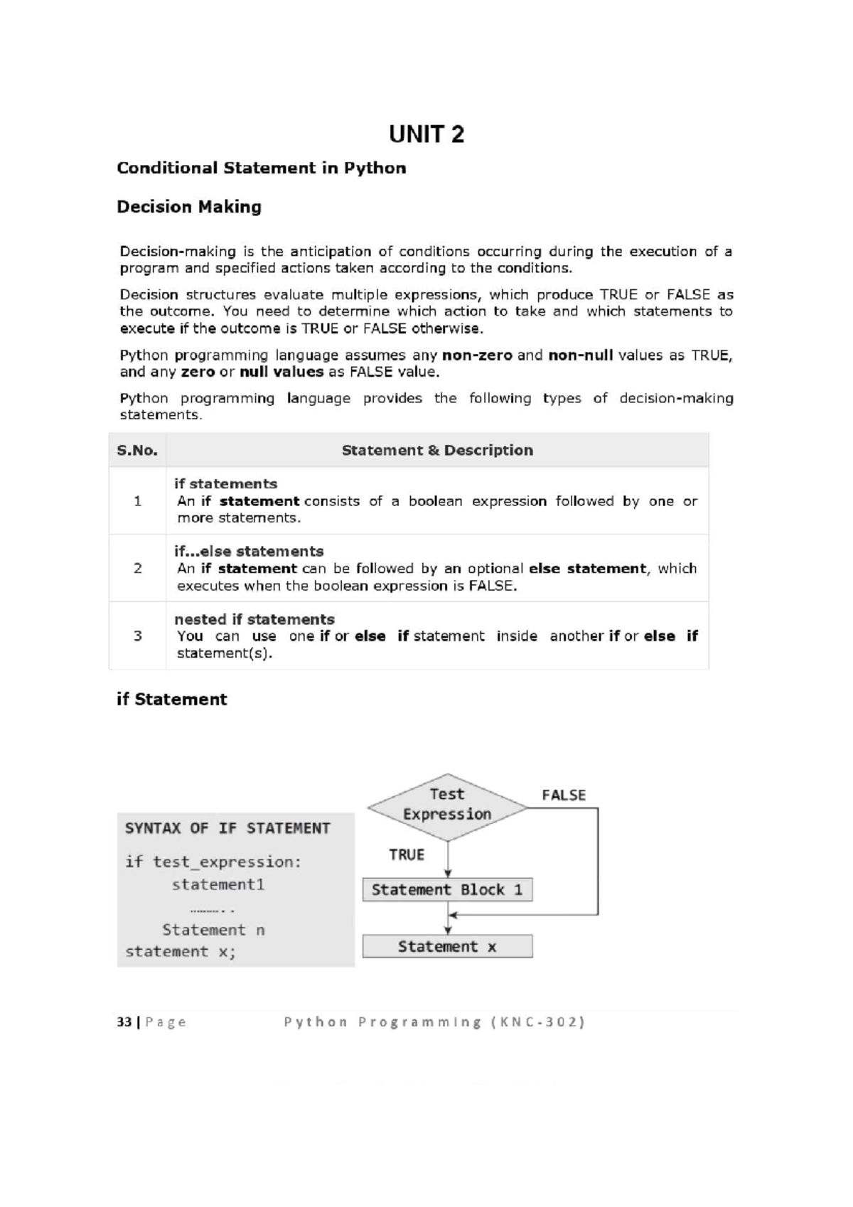 Python Unit 2 Study Notes - Python 2 Fundamentals - Studocu