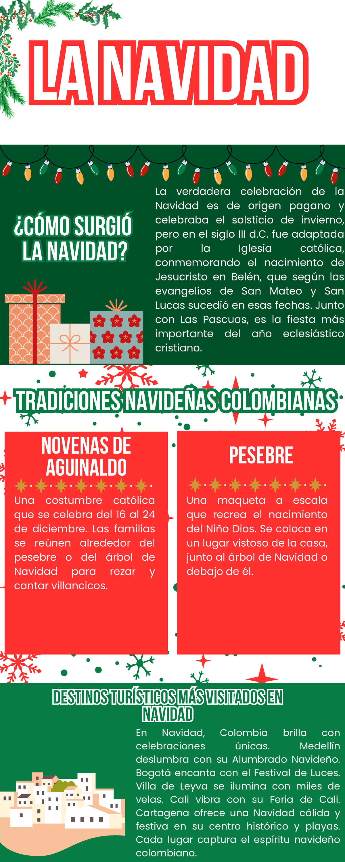 Infografia Navidad - N!a - La NavidadLa Navidad ¿Cómo surgió la navidad ...