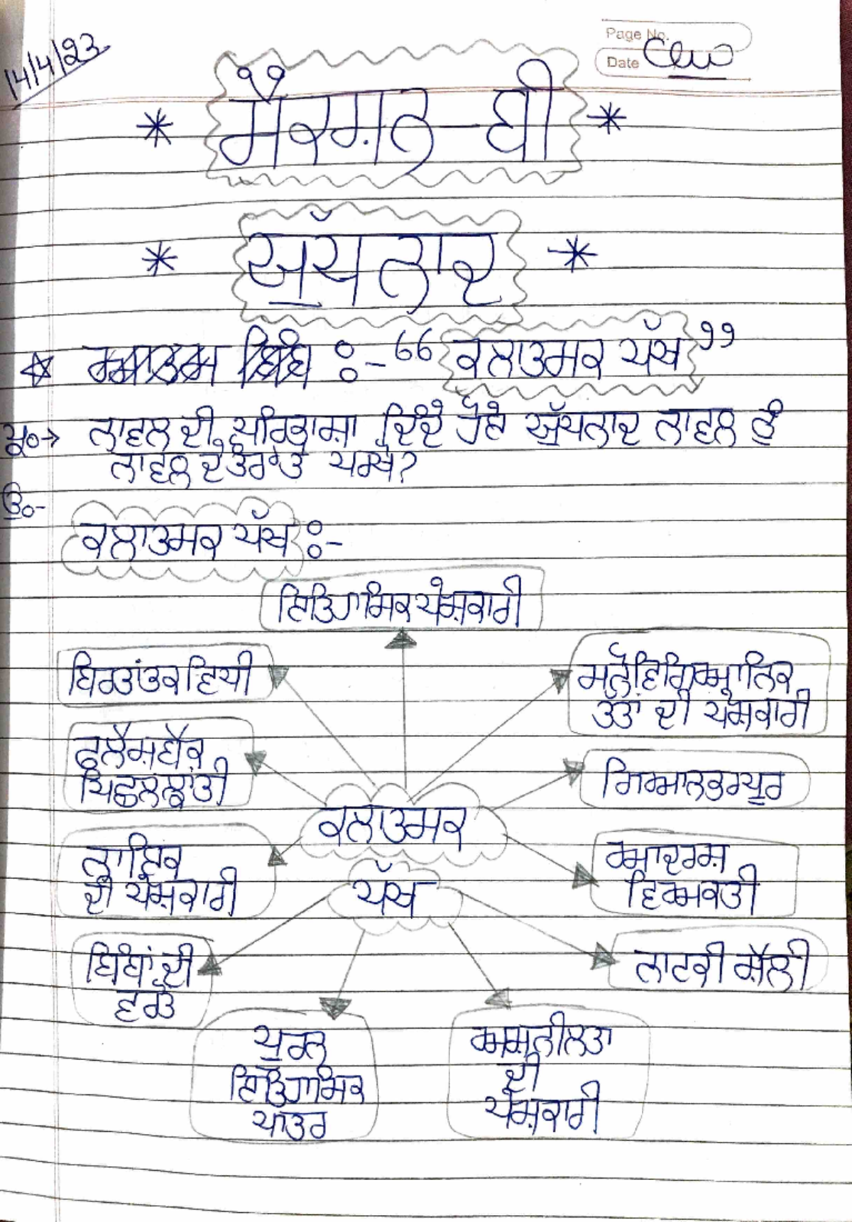 Yudh Naad - B.A. Law Punjabi Notes for Exam Preparation - Studocu