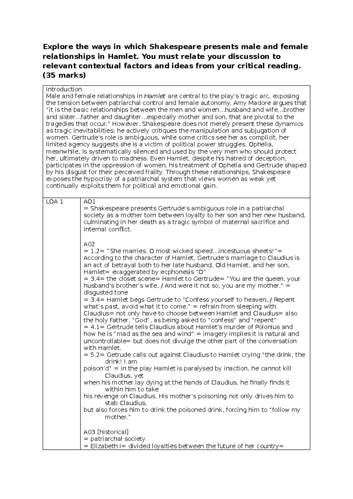 Hamlet Essay Plans: Analyzing Gender Dynamics - Edexcel English Lit ...