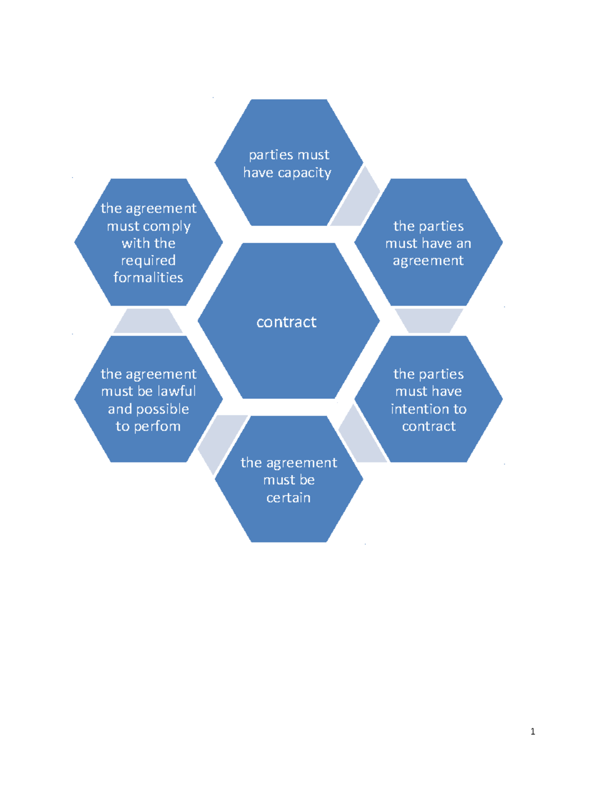 Bubble break (1) - Contracts - contract parties must have capacity the ...