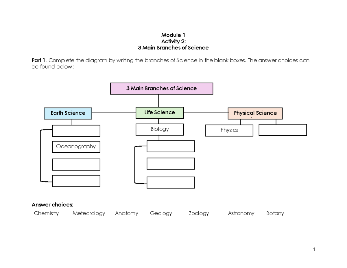 Module 1_Activity 2_Science_ALS Bridging - 1 Module 1 Activity 2: 3 ...
