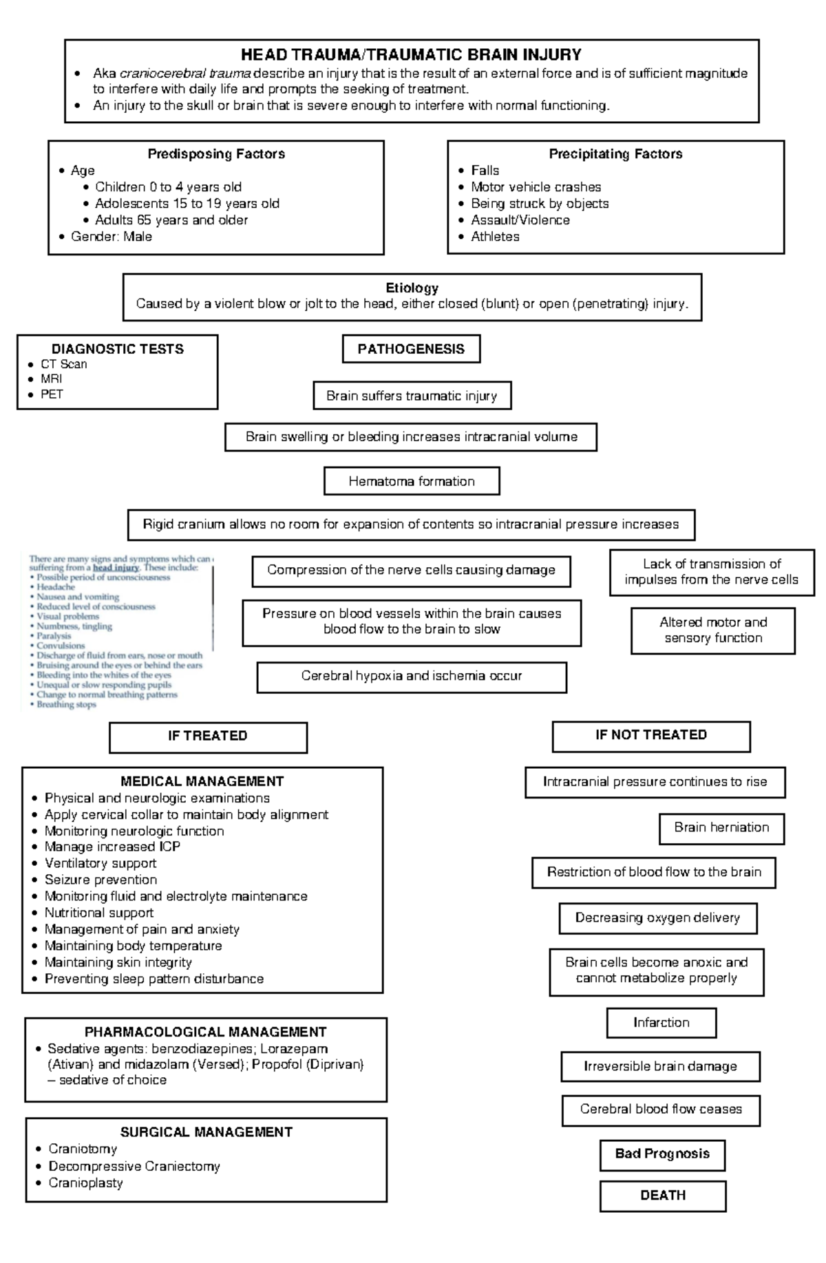 HEAD Trauma ORAL Revalida - HEAD TRAUMA/TRAUMATIC BRAIN INJURY • Aka ...