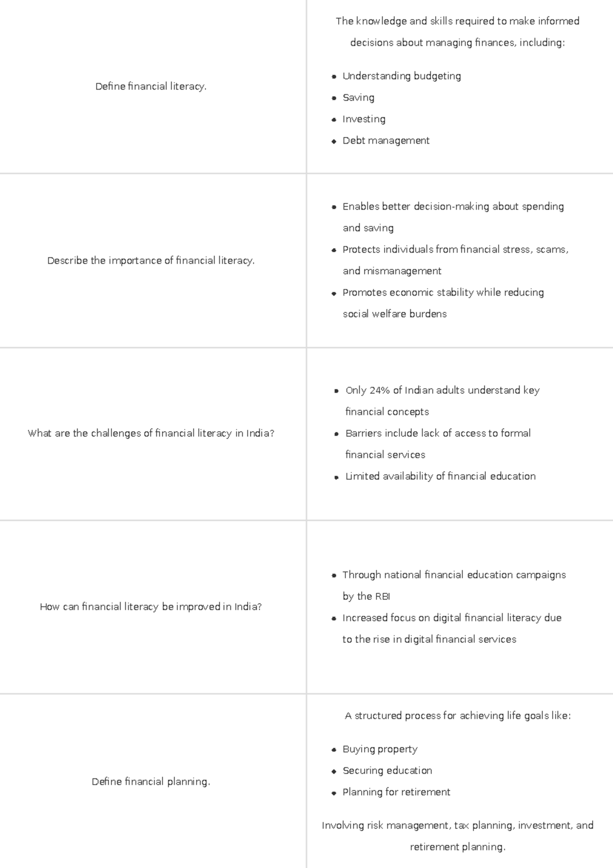 FIN 101: Financial Literacy Flashcards and Key Concepts Summary - Studocu