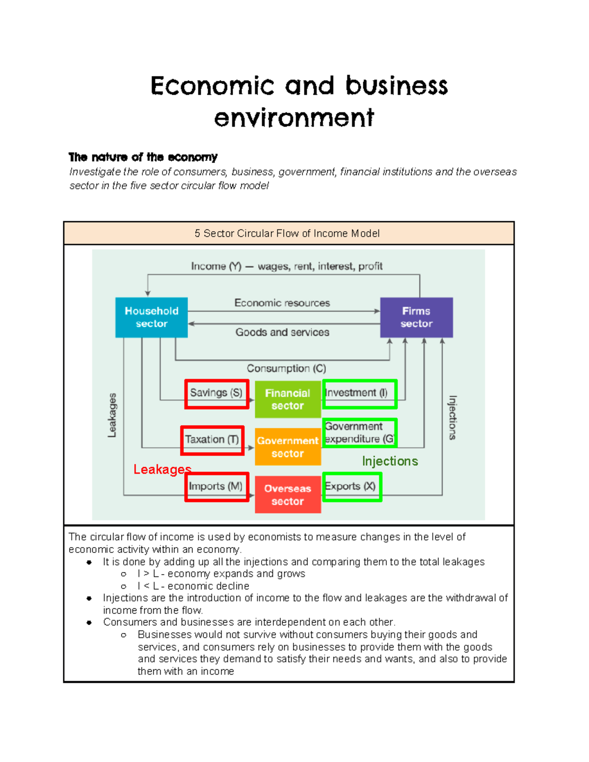 Year 10 Commerce: Notes on Economics & the Business Environment - Studocu