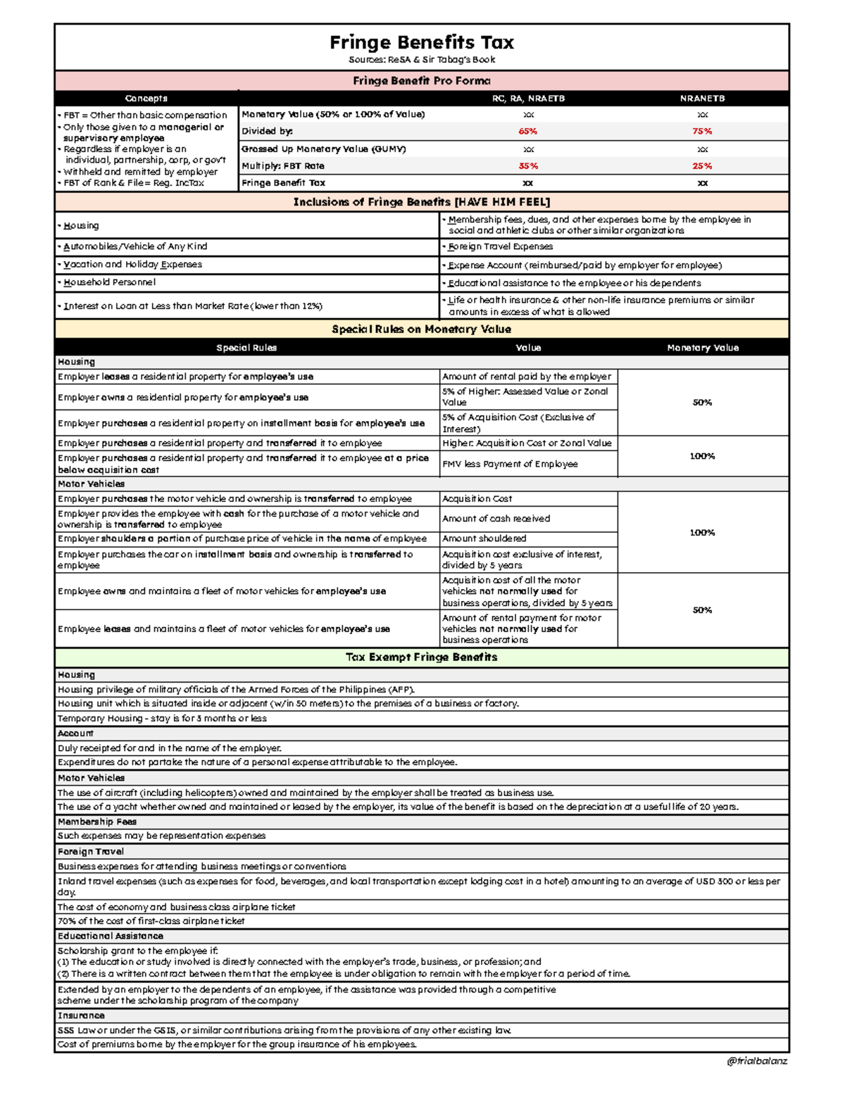 Fringe Benefits Tax Rate Summary and Special Rules Guide (FBT 101 ...