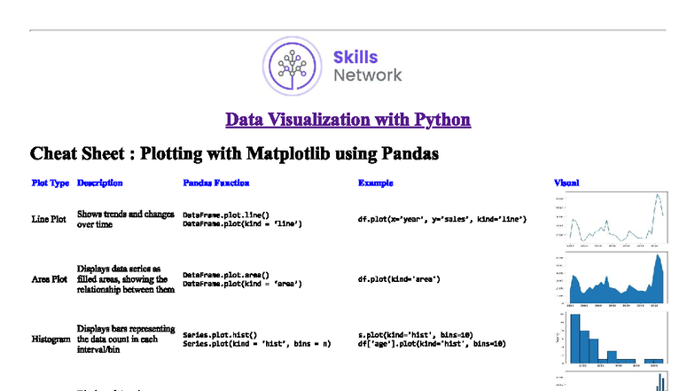 Ibm V - DSDD: Data Visualization with Python Cheat Sheet - Studocu