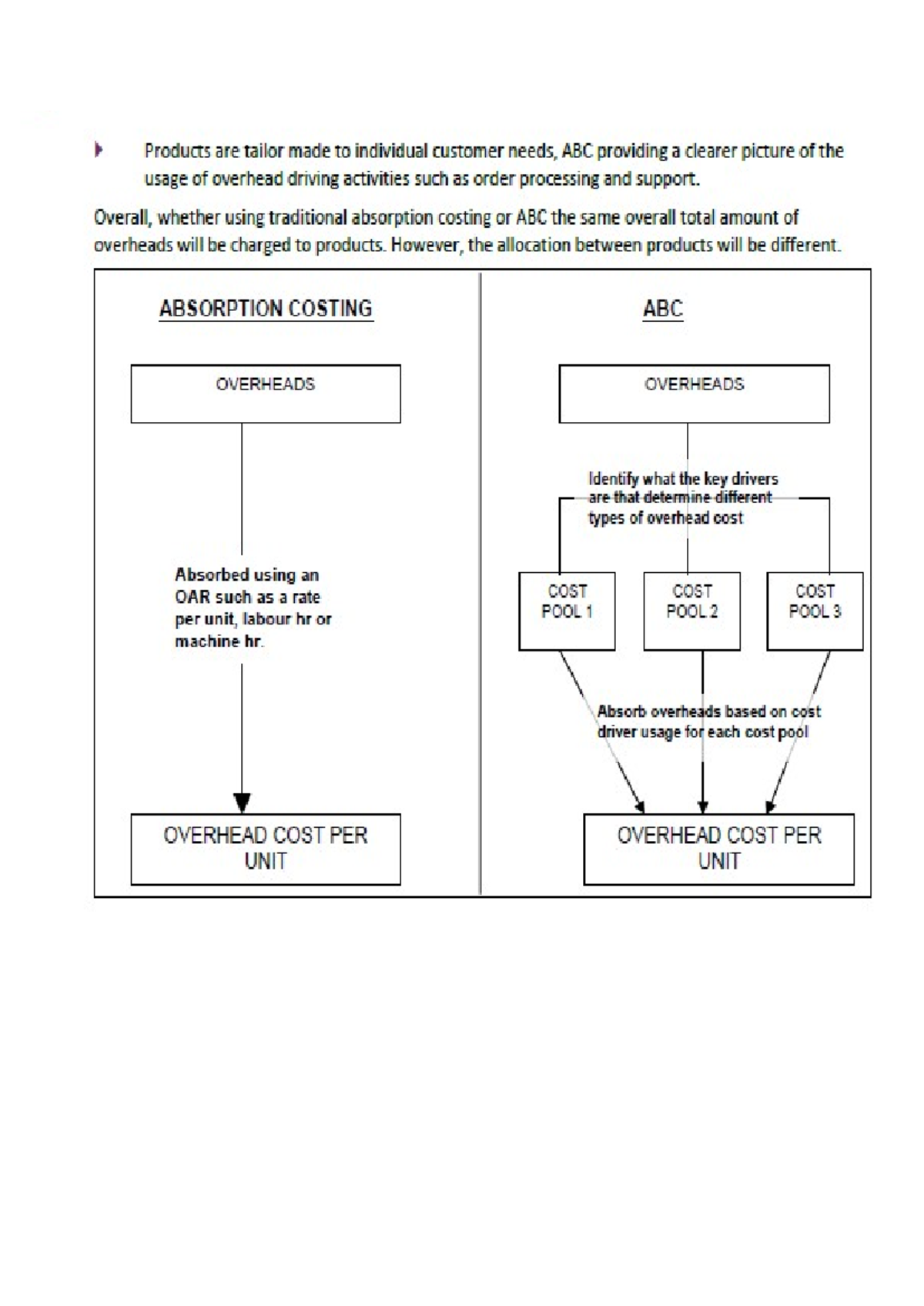 ABC Overheads and Cost Allocation: Understanding Key Drivers - Studocu