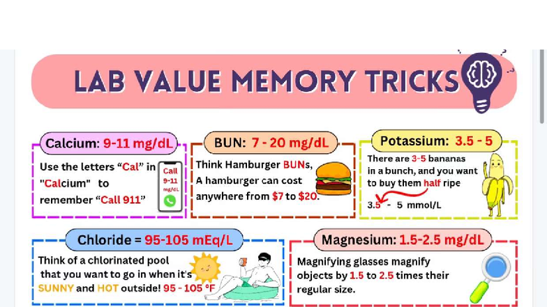 LAB VALUE MEMORY TRICKS: Key Ranges & Mnemonics for Nursing - Studocu