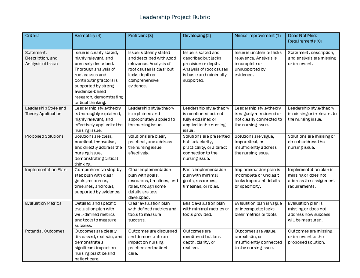 NURS4507 Leadership Project Rubric: Criteria & Evaluation Guide - Studocu