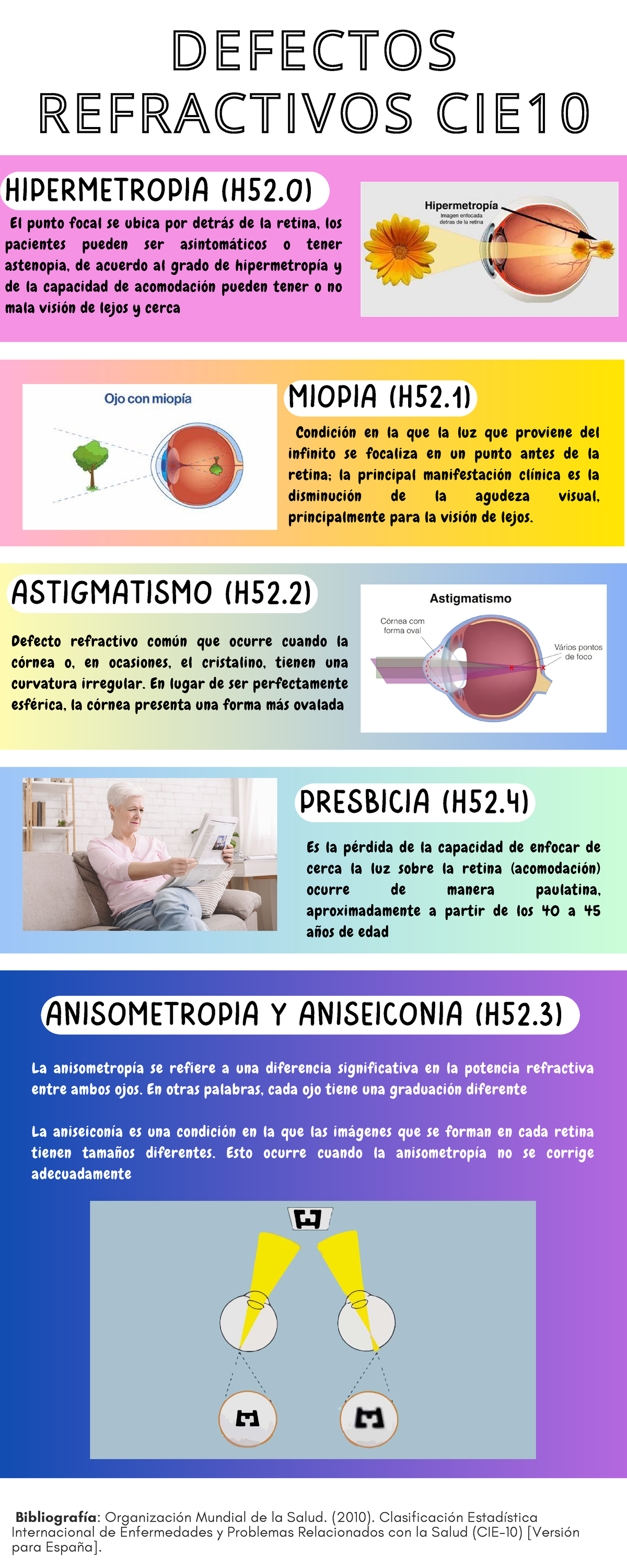 Defectos Refractivos según CIE10: Hipermetropía y Miopía - Studocu