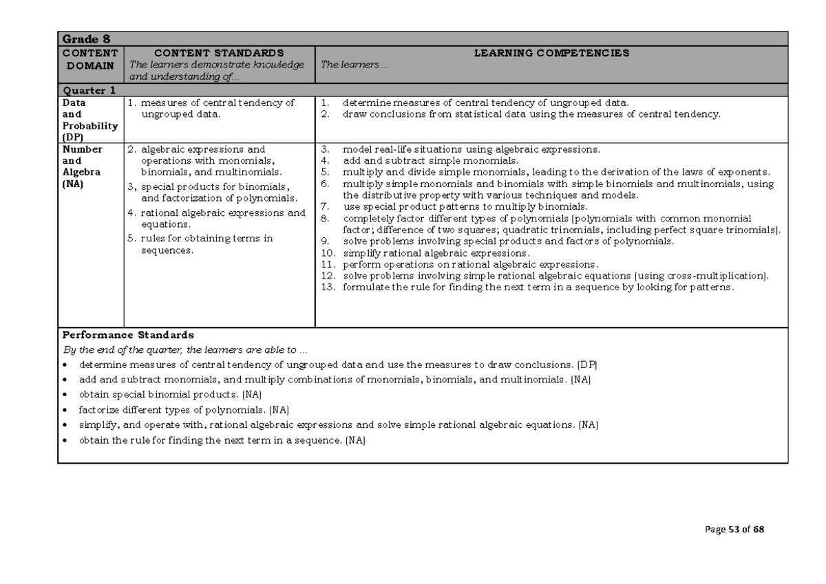 Matatag CG Math 8 - Quarter 1 to 4 Content Standards and Competencies ...