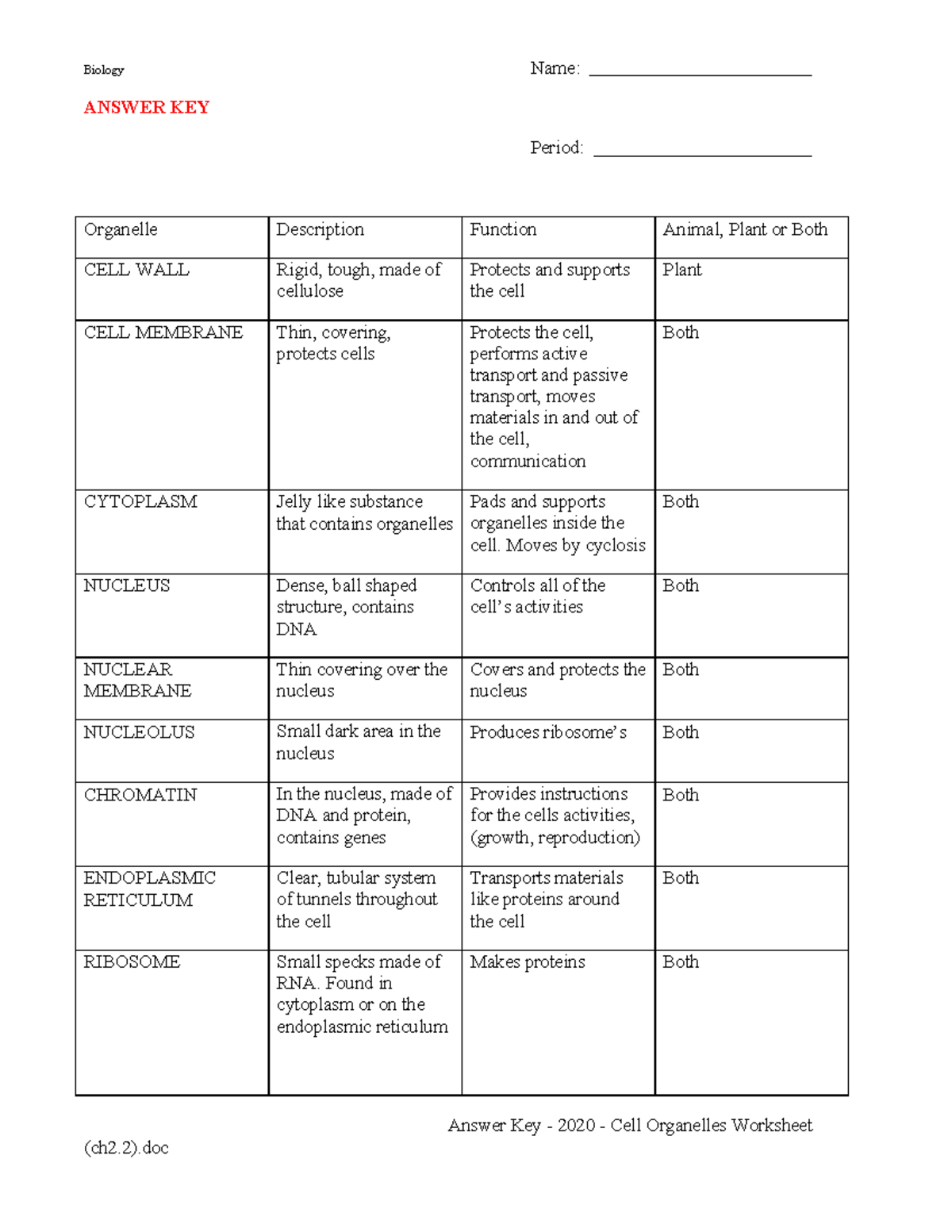Worksheet On Cell Structure And Organelles Answer Key CELL STRUCTURE