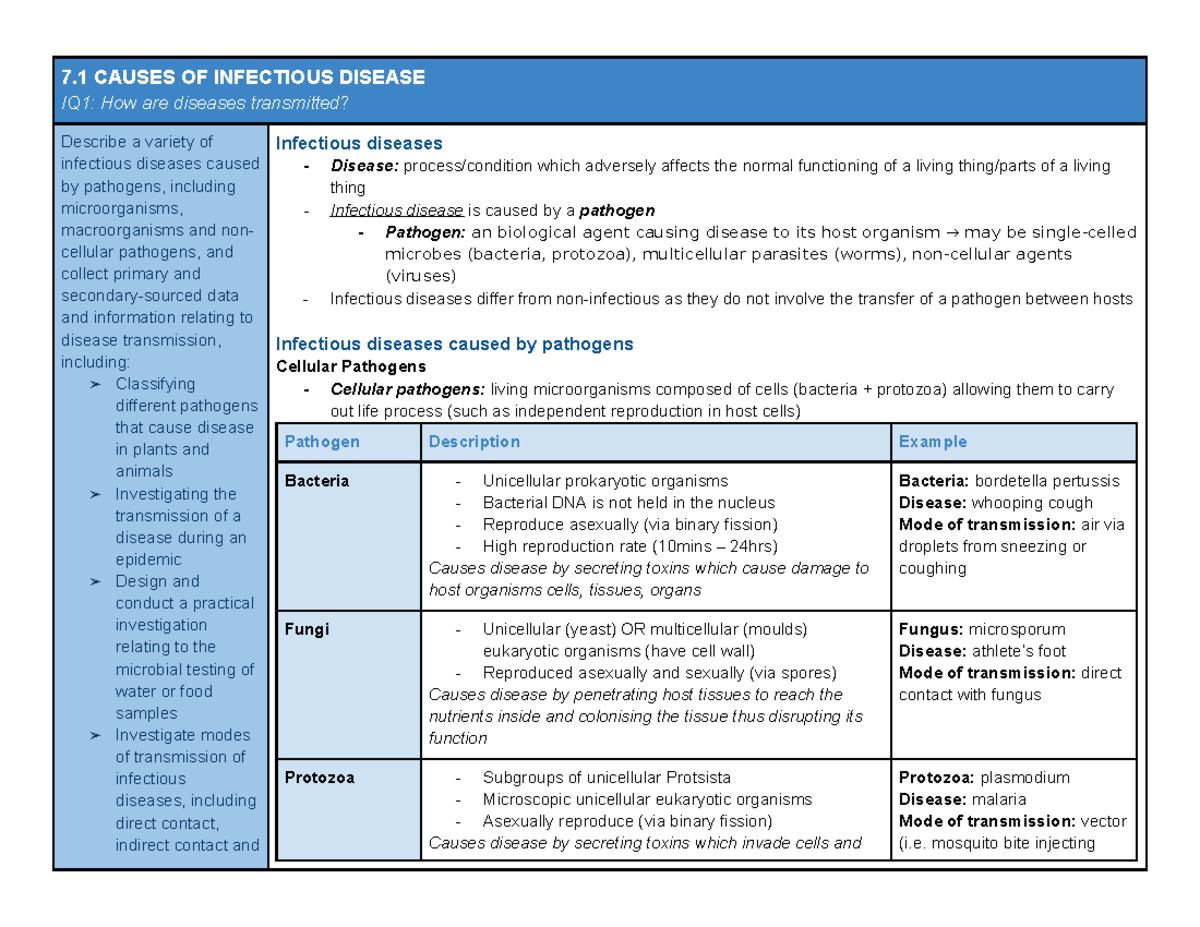 Infectious Disease Causes and Transmission: A Comprehensive Overview ...
