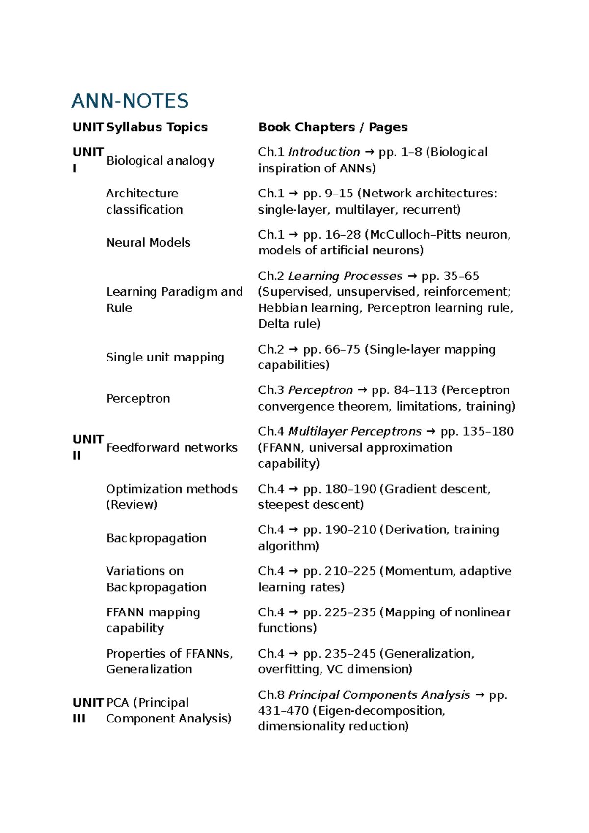 ANN Notes: Syllabus Topics & Chapters Overview (Course Code: UNIT ...
