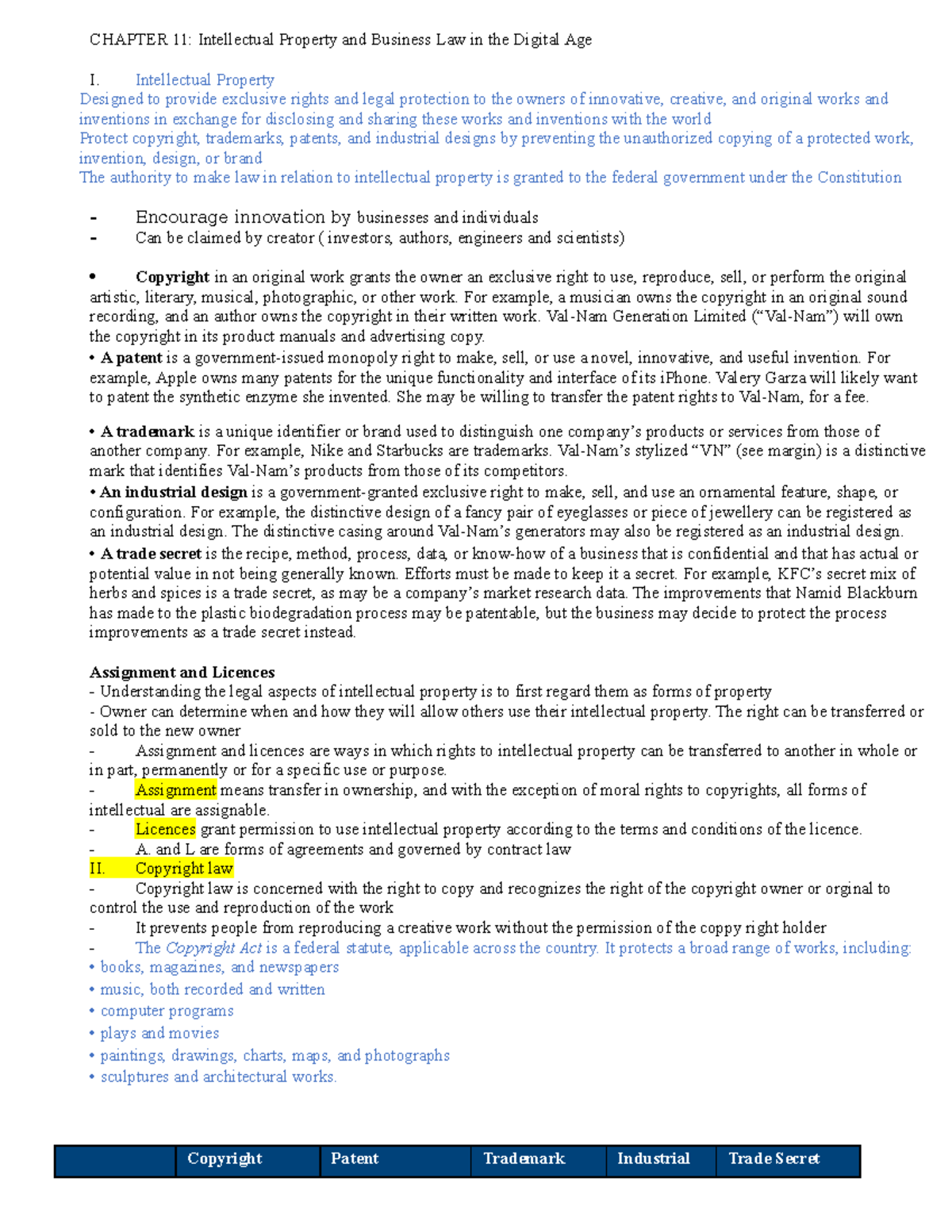 Chapter 11 - Business Law - CHAPTER 11: Intellectual Property and ...