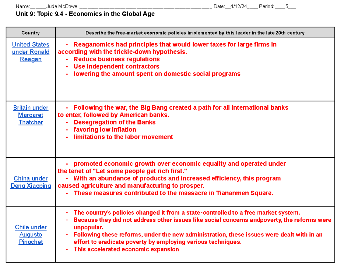 Unit 9 - Econ in the Global Age: Key Policies & Org Insights - Studocu