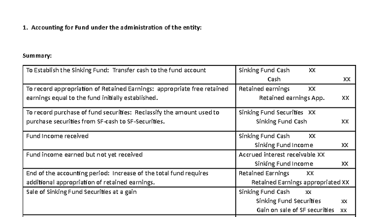 Accounting for Sinking Fund Management: Summary & Transactions (ACC 101 ...