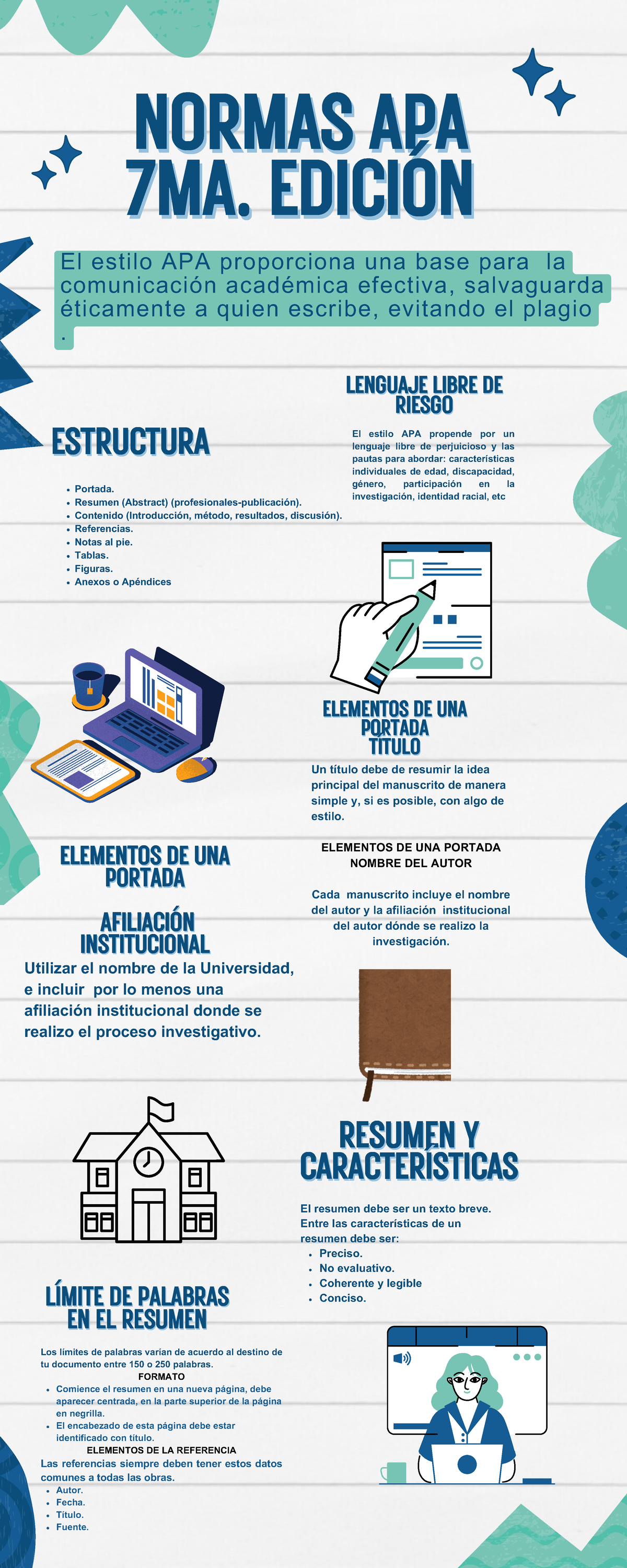 Infografía Normas APA - Recurso para estudiar - NORMAS APANORMAS APA ...