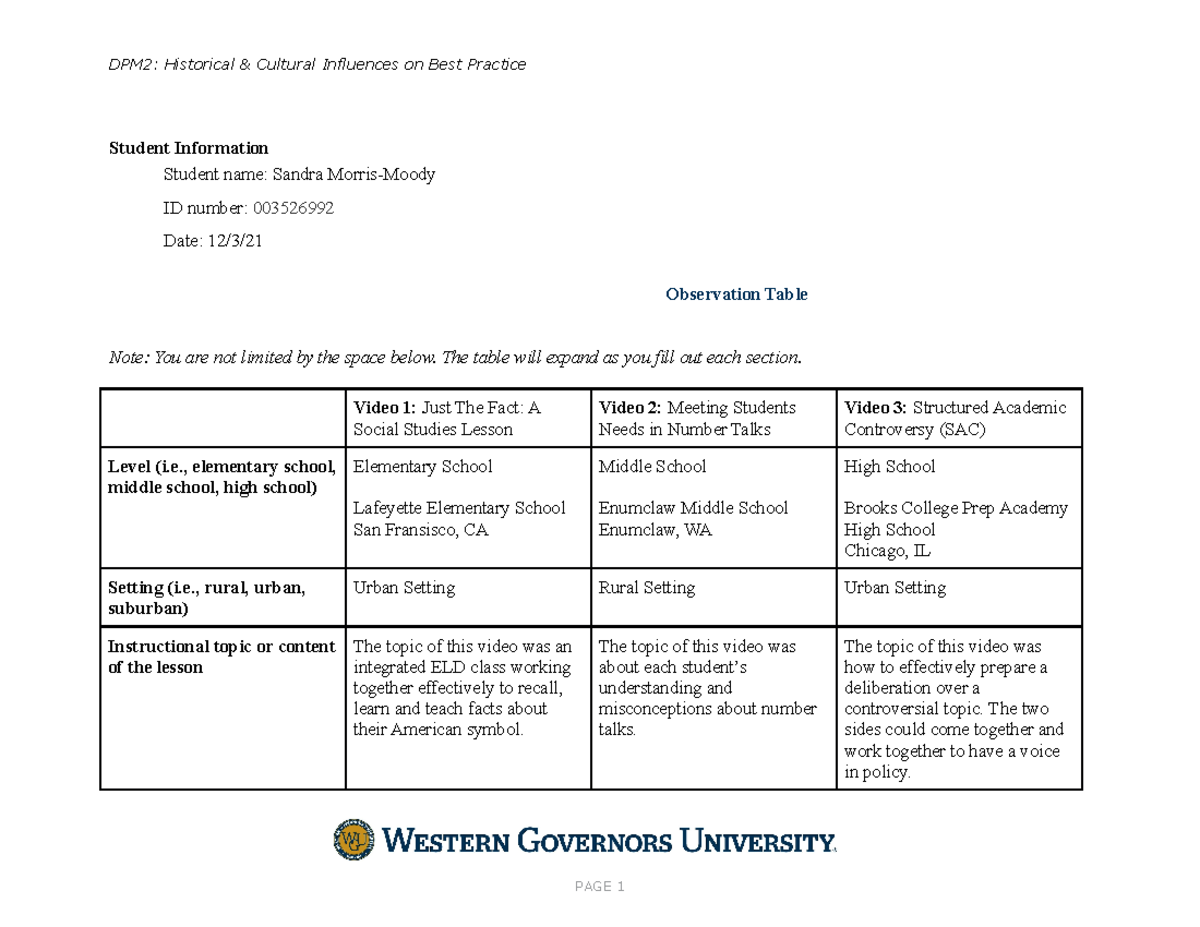 Educational Foundations – D097 Task 1 - DPM2: Historical & Cultural ...