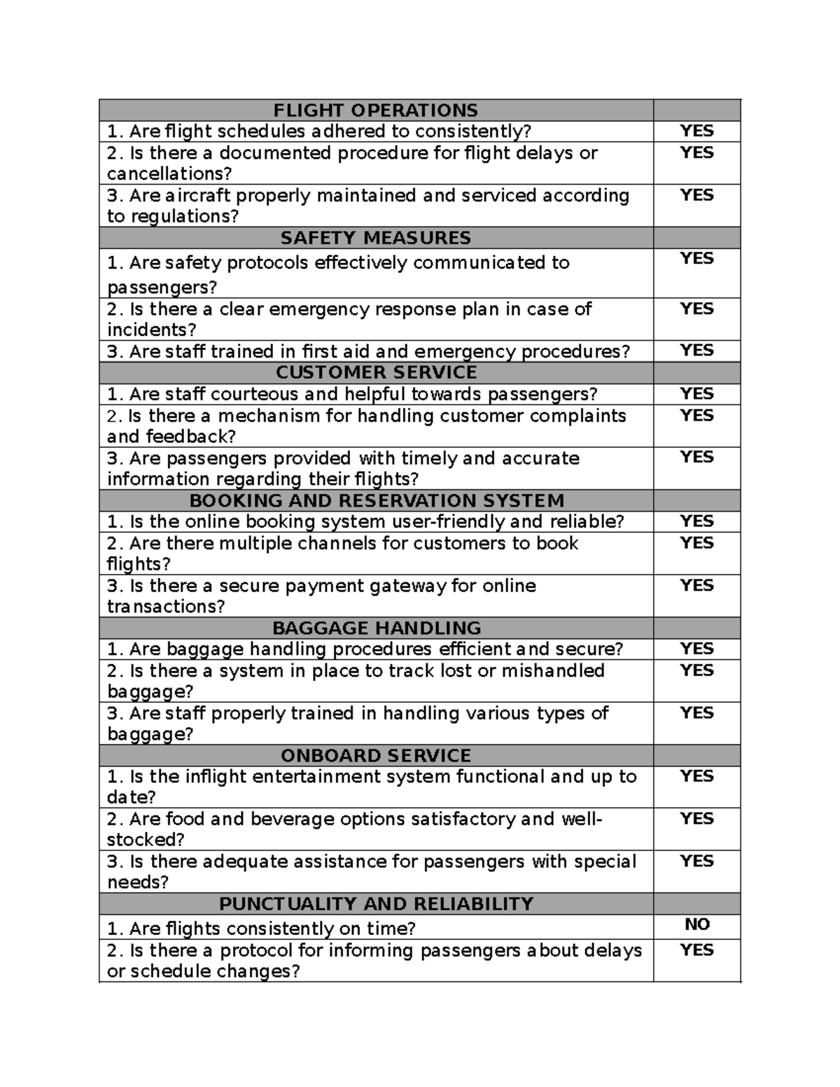 Davids- Functional- Audit - FLIGHT OPERATIONS 1. Are flight schedules ...