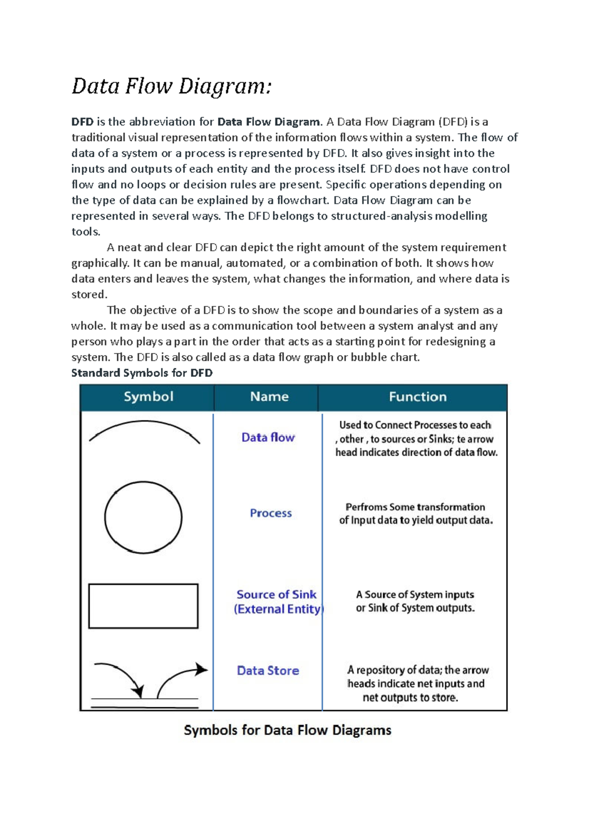 Data Flow Diagram (DFD) for Hospital Management System Overview - Studocu