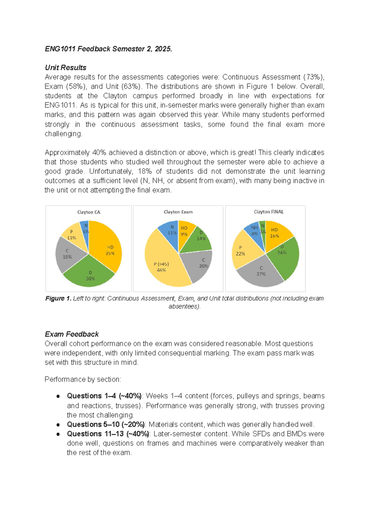 ENG1011 S2 2025 Final Exam Feedback and Unit Results Analysis - Studocu