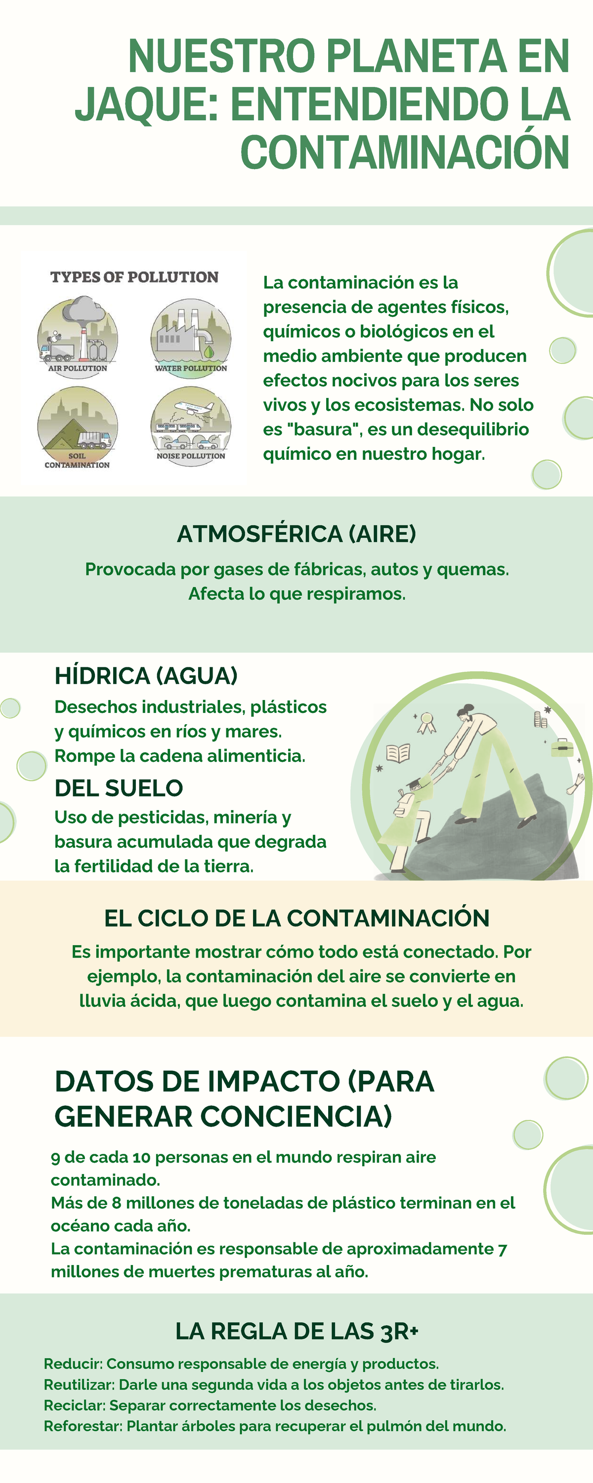 Infografía sobre Contaminación y Desarrollo Sustentable 20260107 - Studocu