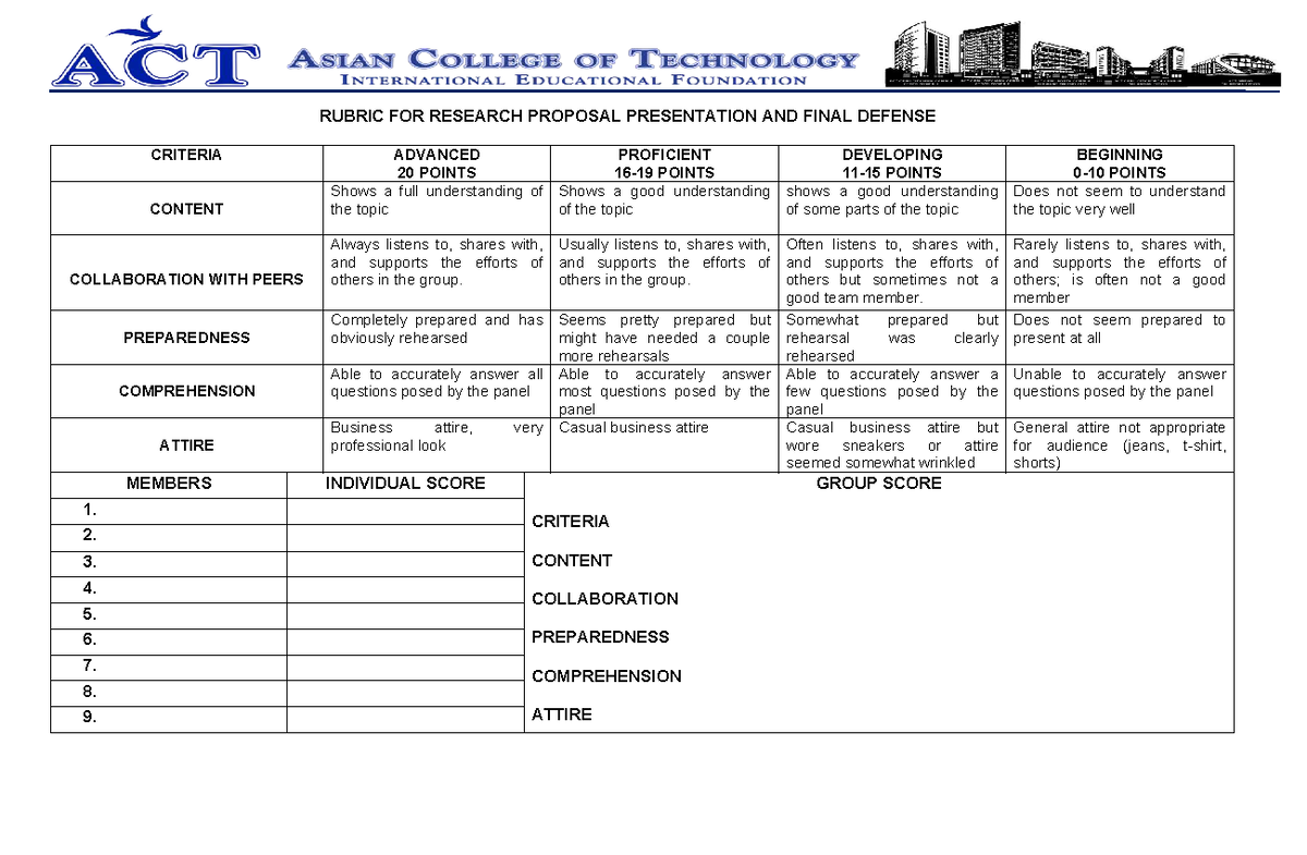 RUBRIC FOR RESEARCH PROPOSAL DEFENSE (RUBRIC 101) - Studocu