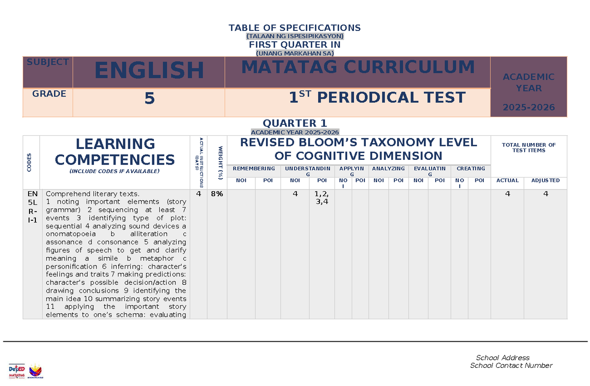 English 5 (Matatag) - 1st Periodical Test Table of Specifications 2025 ...