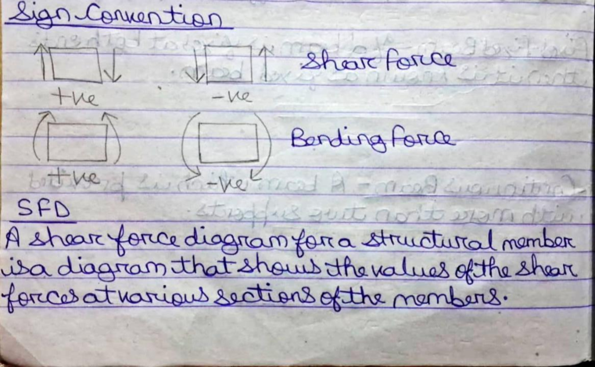 SFD & BMD Notes - MOS Lecture 1 for Beam Analysis - Studocu