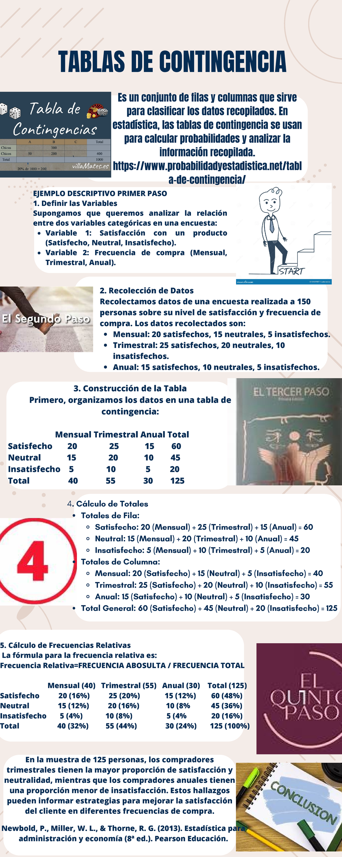 ACA Final Estadística - Tablas de Contingencia y Análisis de Datos ...