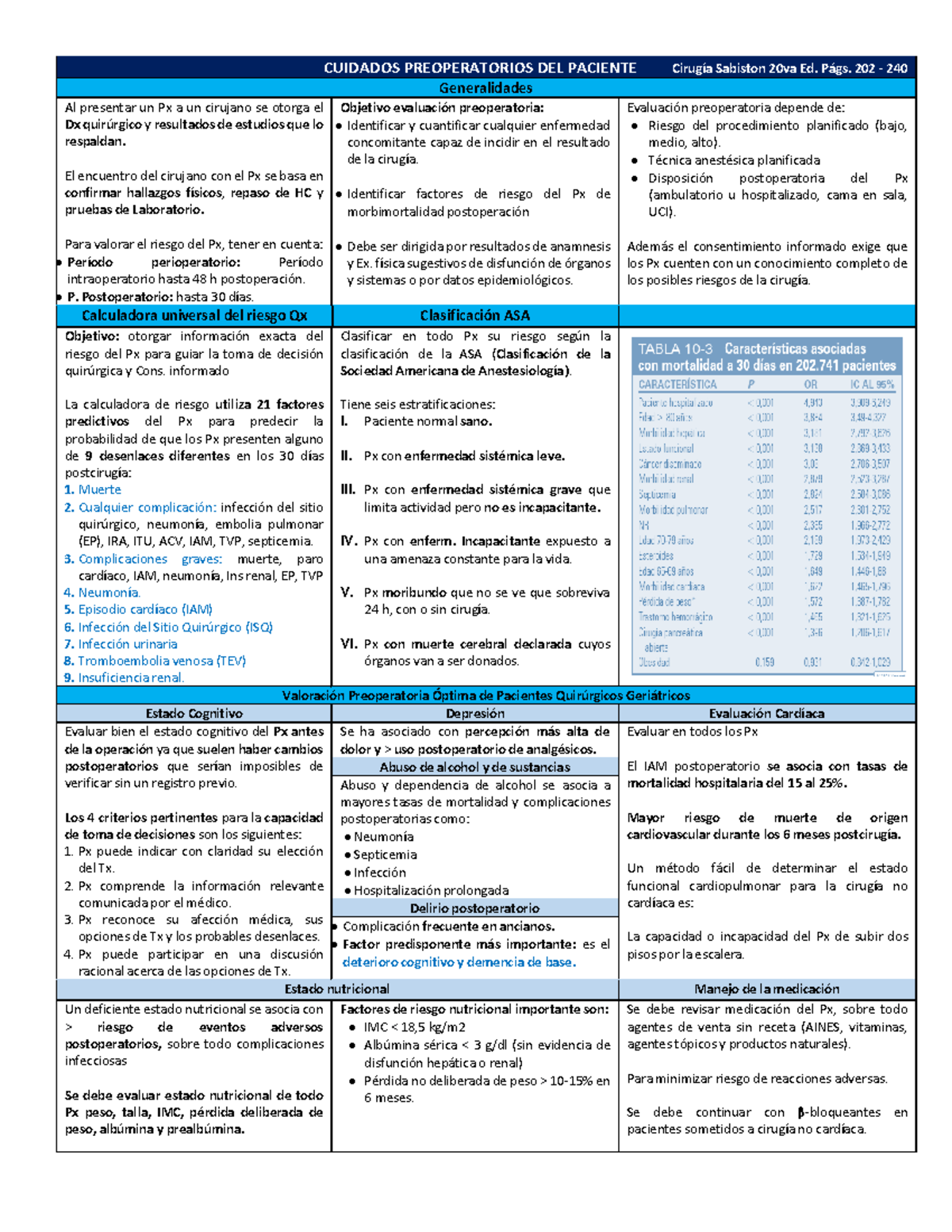 Cuidados Pre y Postoperatorios: Guía Completa para Pacientes ...