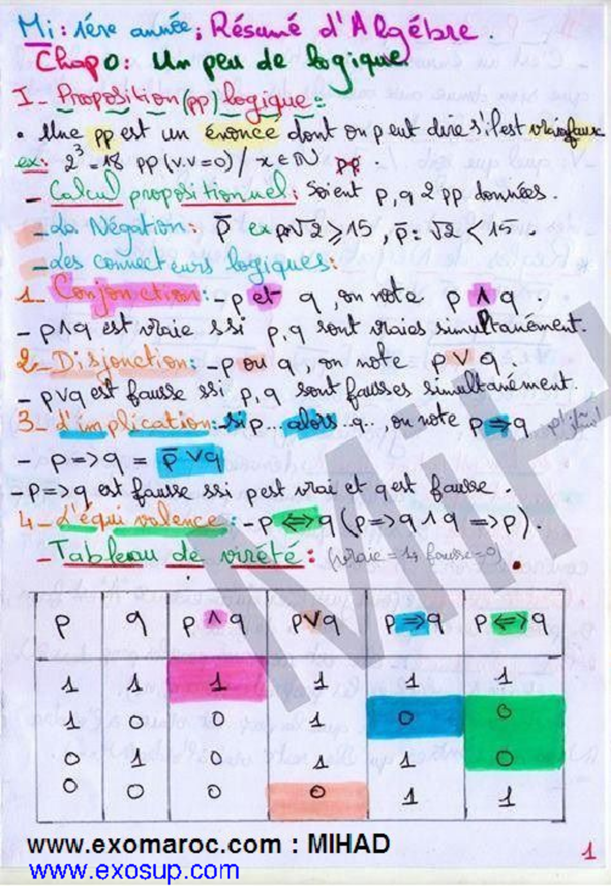 Résumé d'Algèbre MI (804) - Concepts et Méthodes Essentielles - Studocu