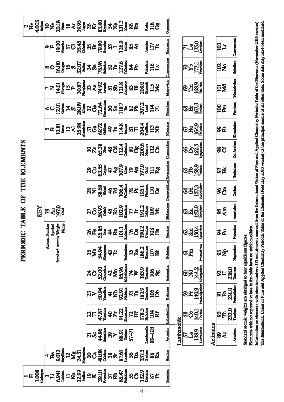 HSC Chemistry Periodic Table Data Sheet for 2019 Exams - Studocu