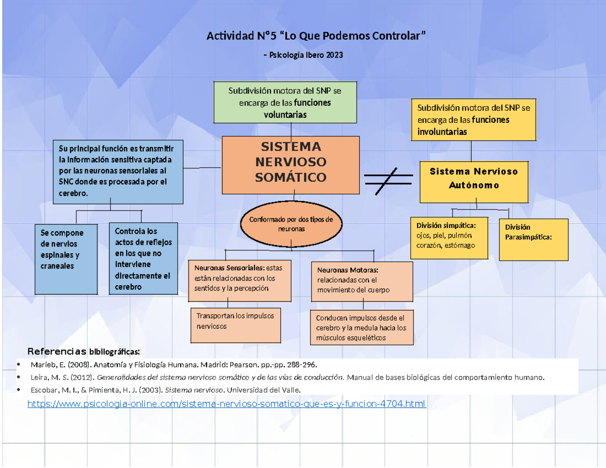 ACT Nº 5 lo que podemos controlar Mentefacto - Actividad Nº5 “Lo Que ...