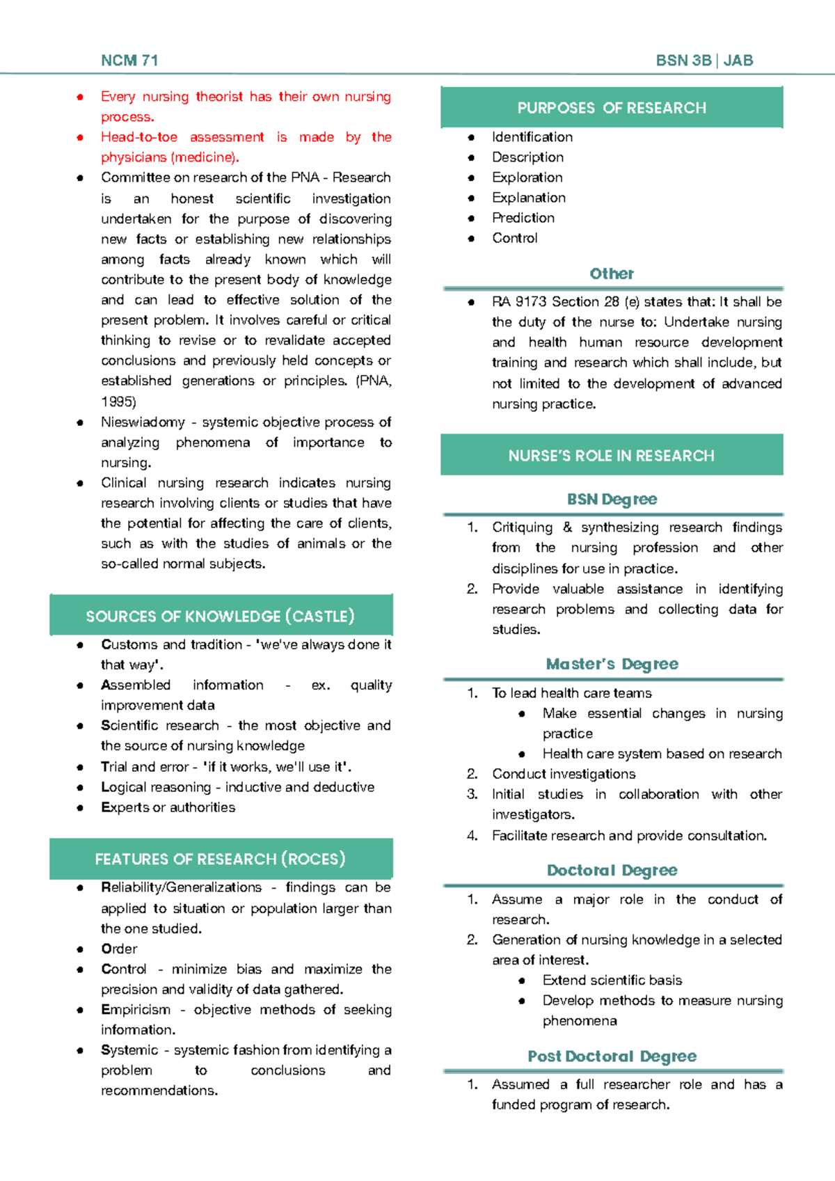 NCM 71 Nursing Research: Theories, Processes, and Roles in Practice ...