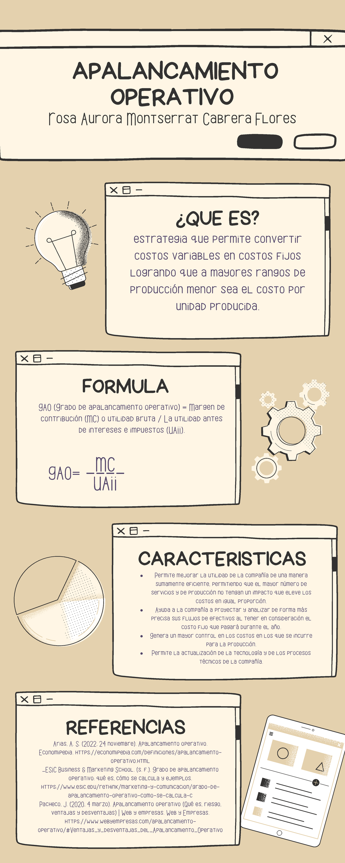 Copia de Infografía Apalancamiento operativo - APALANCAMIENTO OPERATIVO ...