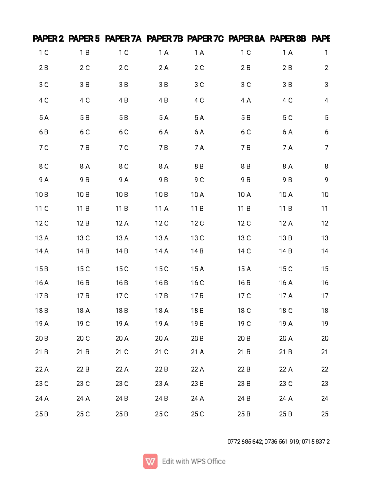 PAPER 2-25 Answers & Notes for Review - Studocu
