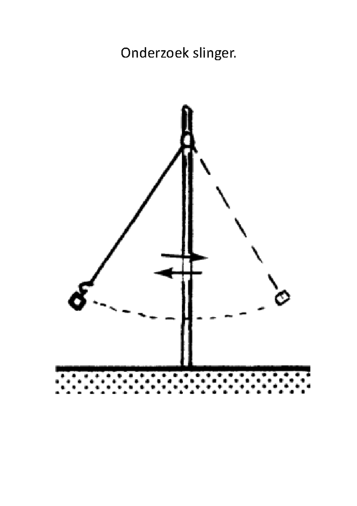 Natuurkunde Verslag: Relatie tussen Slingerlengte en Trillingsijd ...